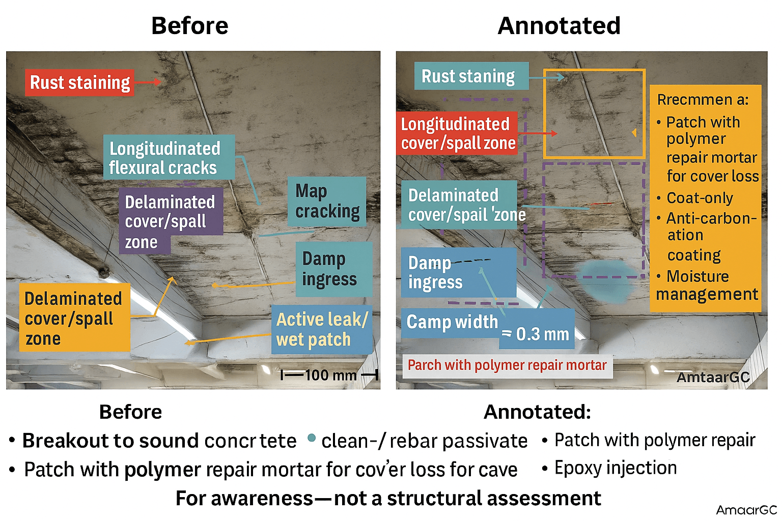 Basement Slab Soffit Repair: A Site-Ready Method That Lasts - AMTA ARGC